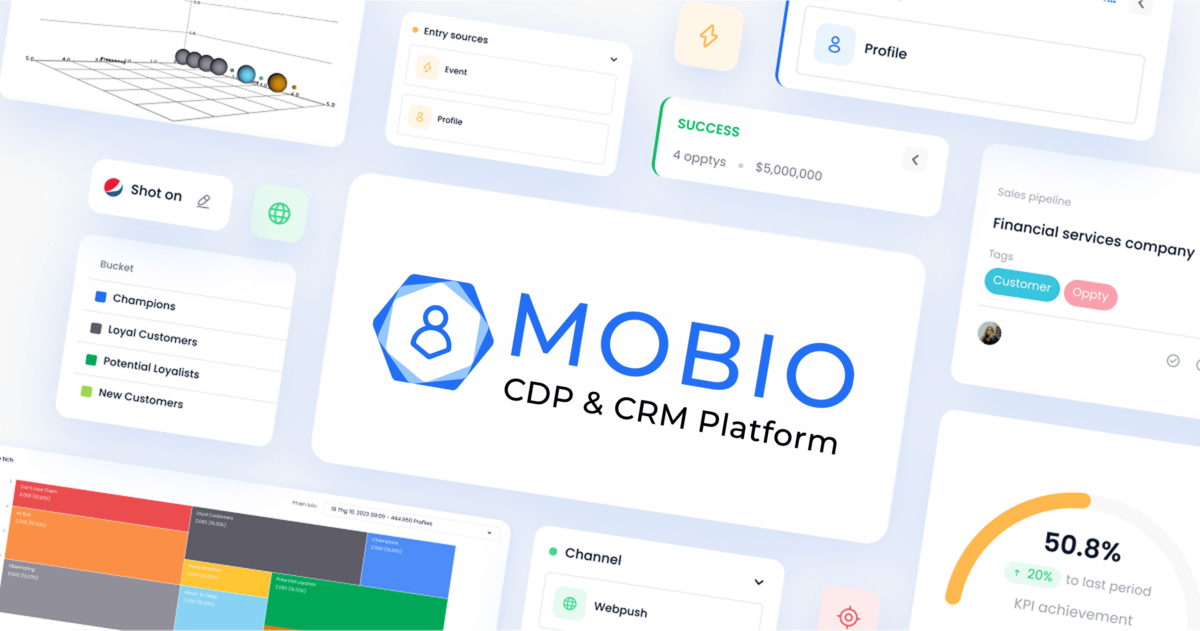Cookies là gì? Tại sao các website đều muốn bạn chấp nhận Cookies? - MOBIO | CDP & CRM Platform