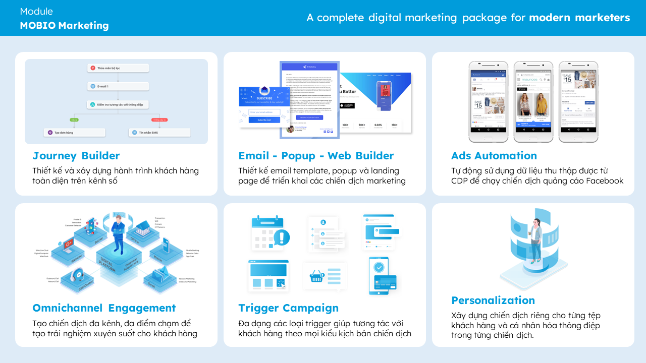 What is Mobio? Mobio là gì? | Phần mềm quản trị dữ liệu và trải nghiệm khách hàng