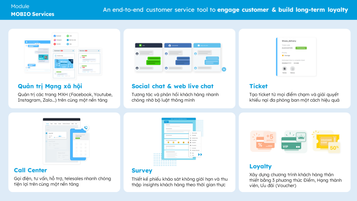 What is Mobio? Mobio là gì? | Phần mềm quản trị dữ liệu và trải nghiệm khách hàng