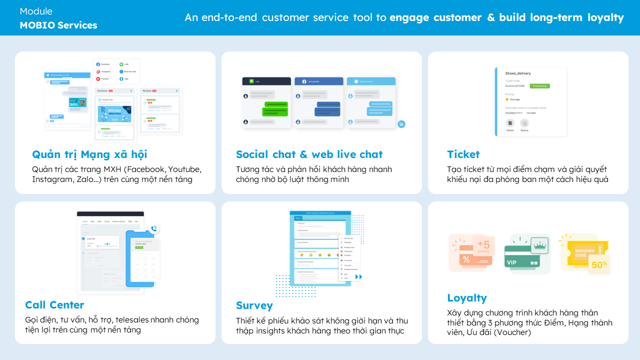 What is Mobio? Mobio là gì? | Phần mềm quản trị dữ liệu và trải nghiệm ...