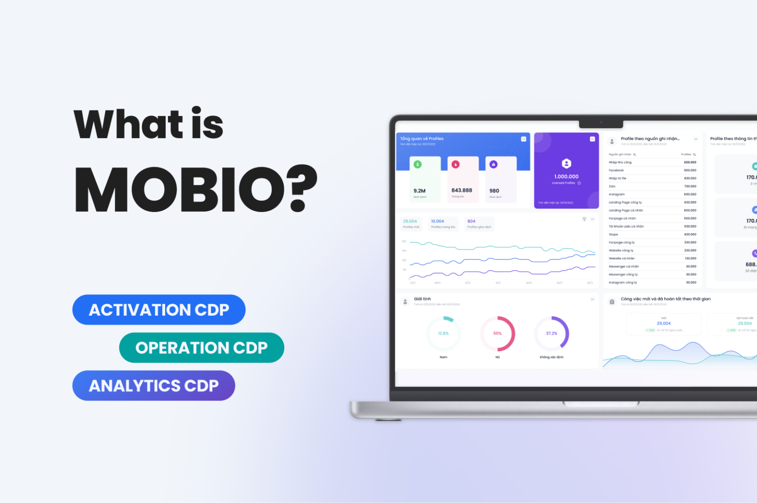 What is Mobio? Mobio là gì? | Phần mềm quản trị dữ liệu và trải nghiệm ...
