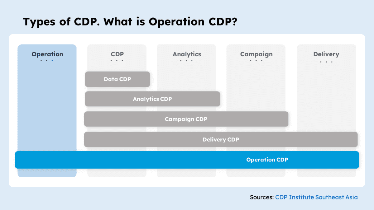 What is Mobio? Mobio là gì? | Phần mềm quản trị dữ liệu và trải nghiệm ...