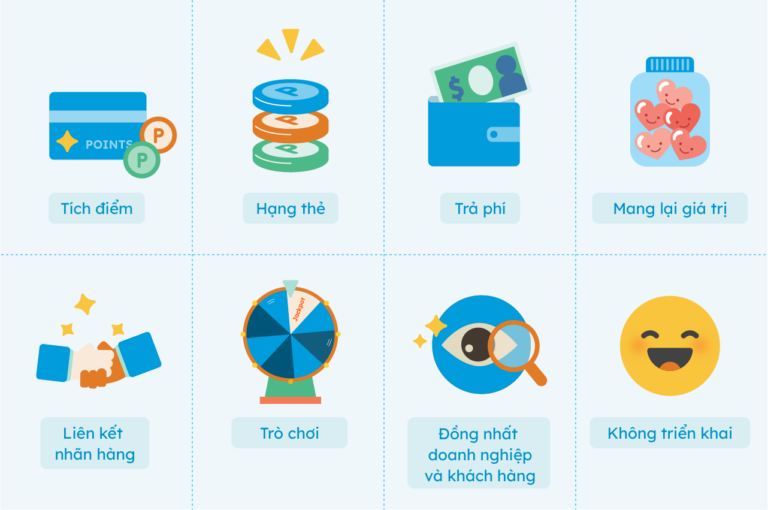 8 loại hình Loyalty Program cho doanh nghiệp. Loại hình nào thu hút và ...