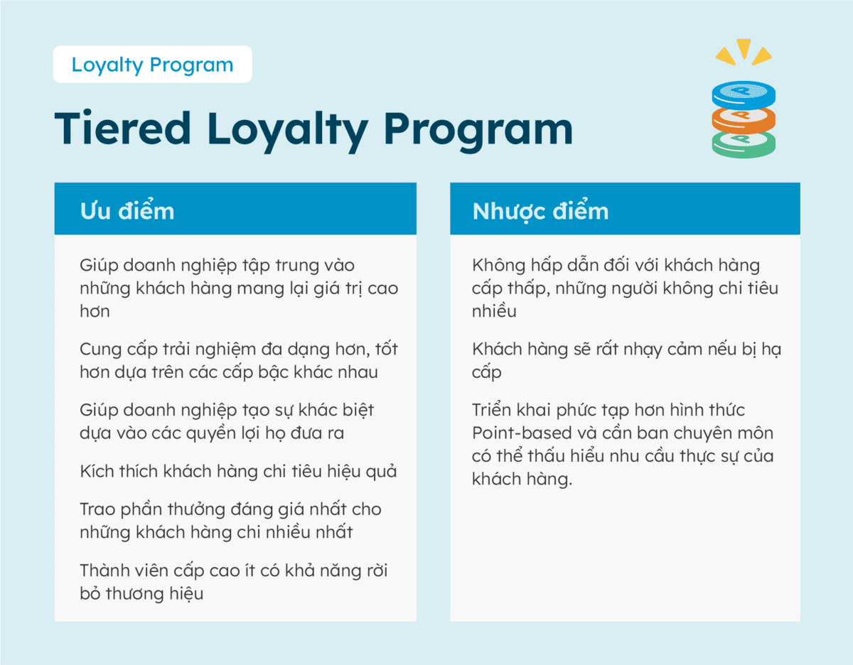 8 loại hình Loyalty Program cho doanh nghiệp. Loại hình nào thu hút và giữ chân khách hàng hiệu quả