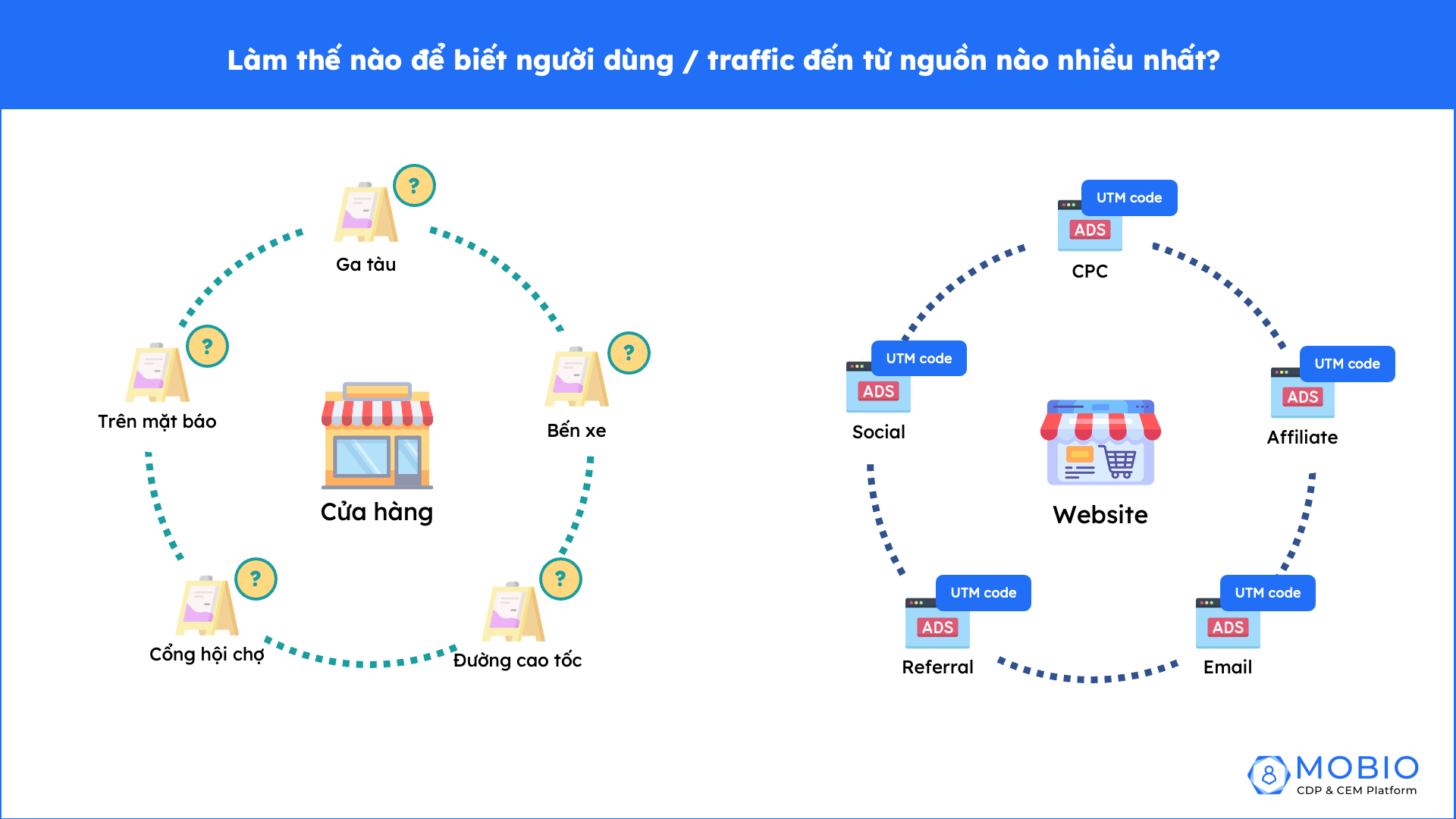 UTM là gì? Hướng dẫn toàn diện cho marketer để theo dõi chiến dịch ...