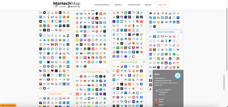 MOBIO chính thức xuất hiện trong MarTech Map 2023