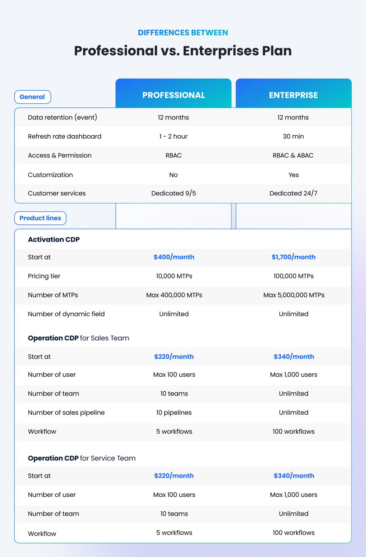 Pricing Plan: Professional vs Enterprise Plan Comparison