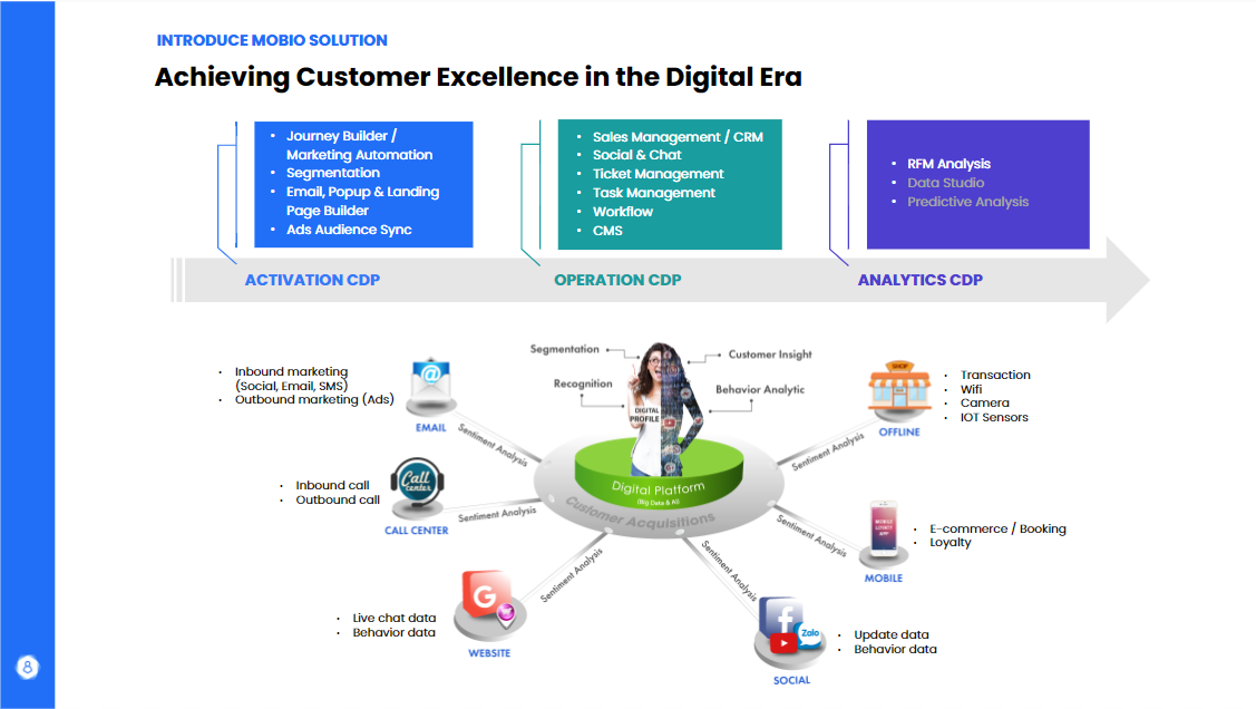 Customer Data Platform - CDP là gì? Tại sao CDP trở thành lựa chọn của rất nhiều doanh nghiệp ...
