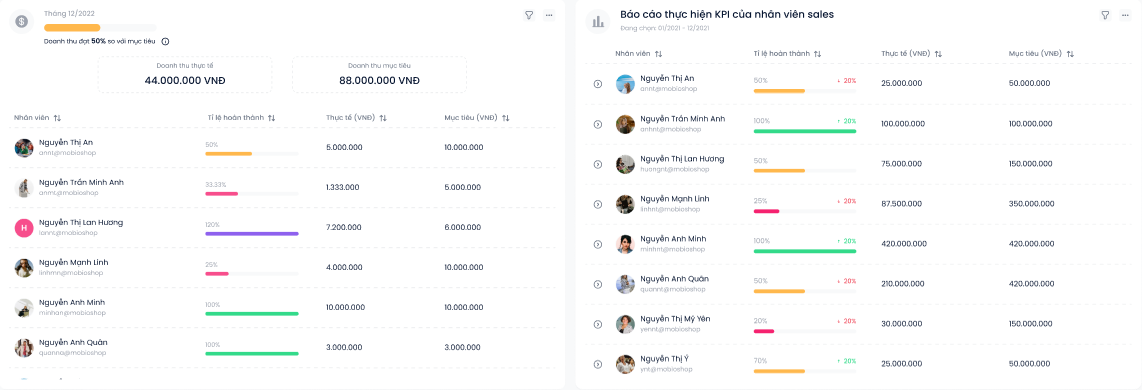 What is Mobio? Mobio là gì? | Phần mềm quản trị dữ liệu và trải nghiệm ...