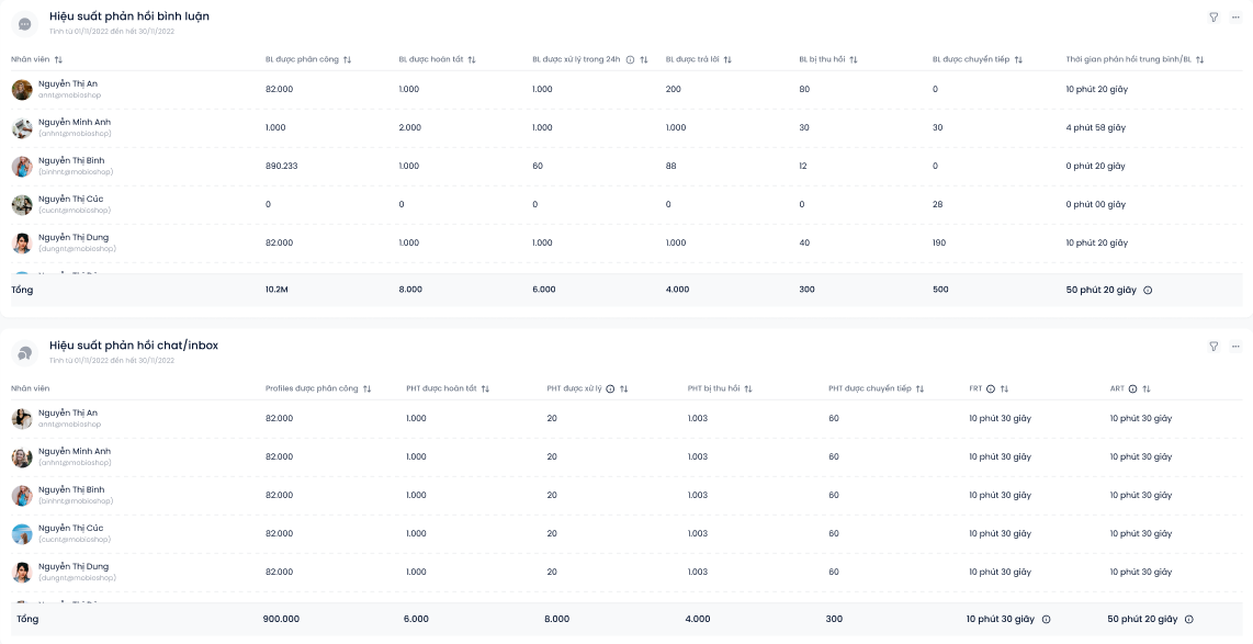 What is Mobio? Mobio là gì? | Phần mềm quản trị dữ liệu và trải nghiệm ...